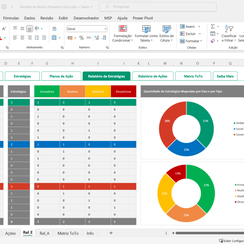 Planilha de Matriz Presente Futuro em Excel - Sustentabilidade Agora