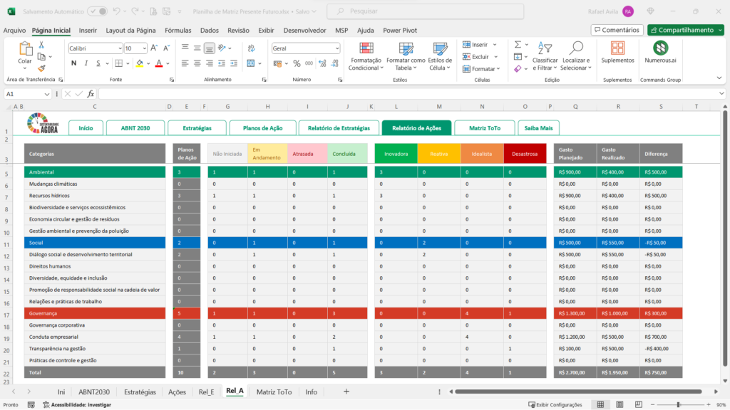 Planilha de Matriz Presente Futuro em Excel - Sustentabilidade Agora
