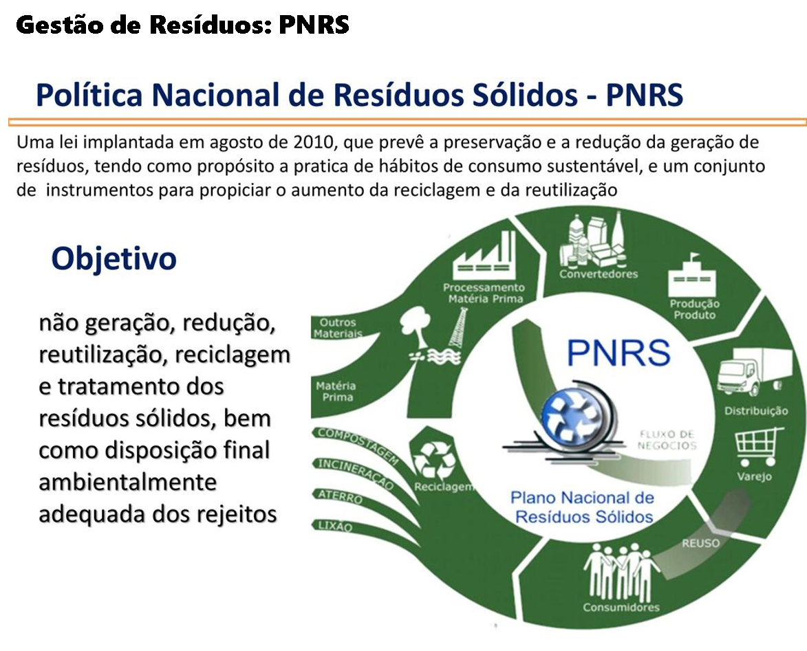 Gestão de Resíduos 101: Guia Completo - Sustentabilidade Agora